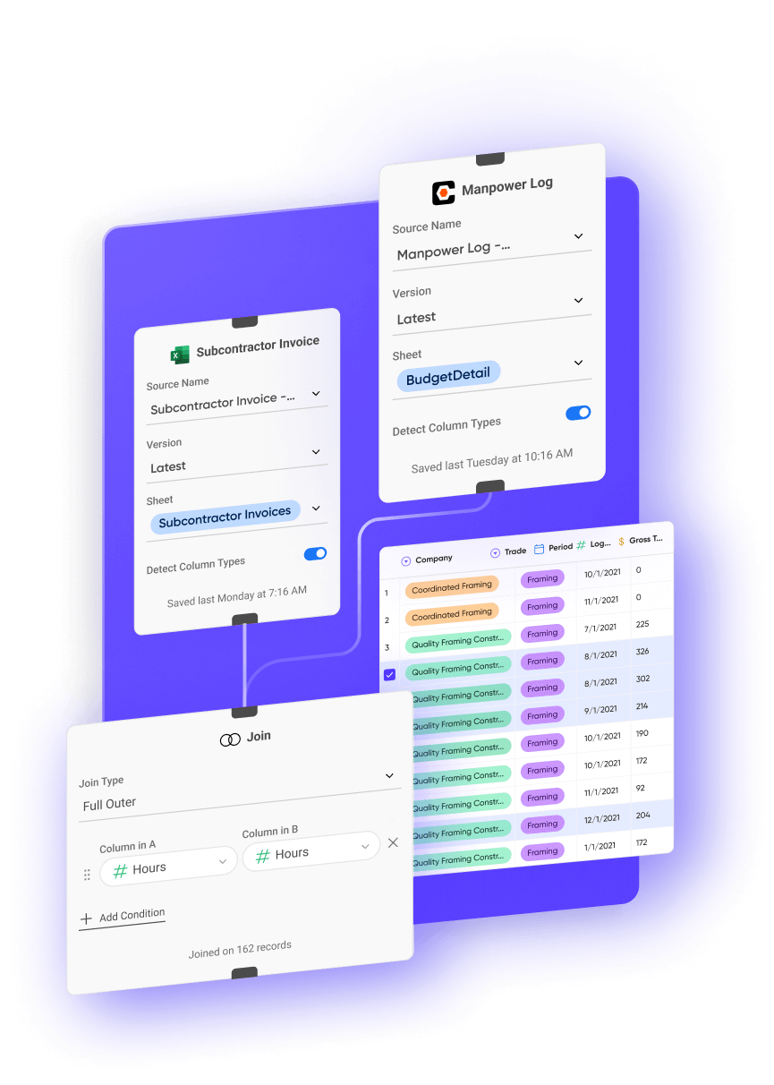 Toric | Data Engineering